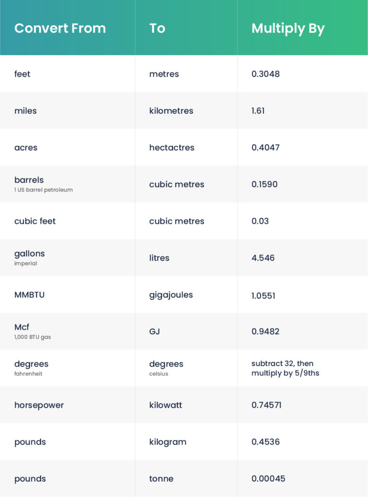 Resources – Municipal Gas Authority of Georgia